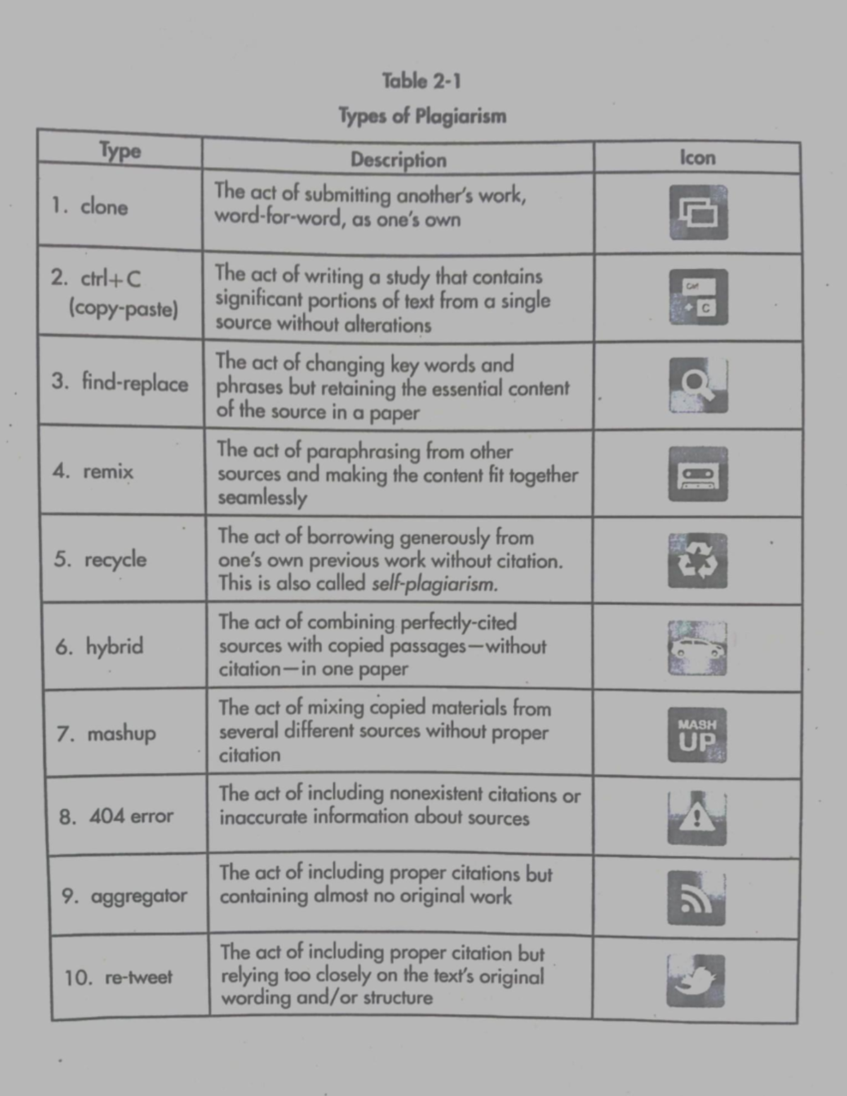 Lesson 3Types of Plagiarism - Basic Research - Studocu