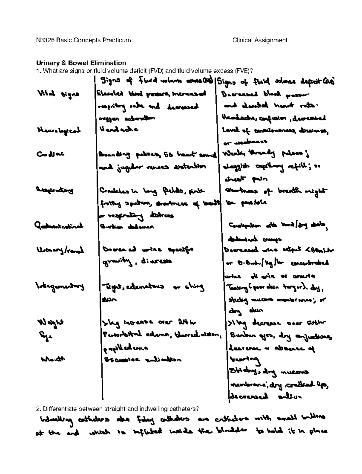Basic Concepts of Urinary and Bowel Elimination - Studocu