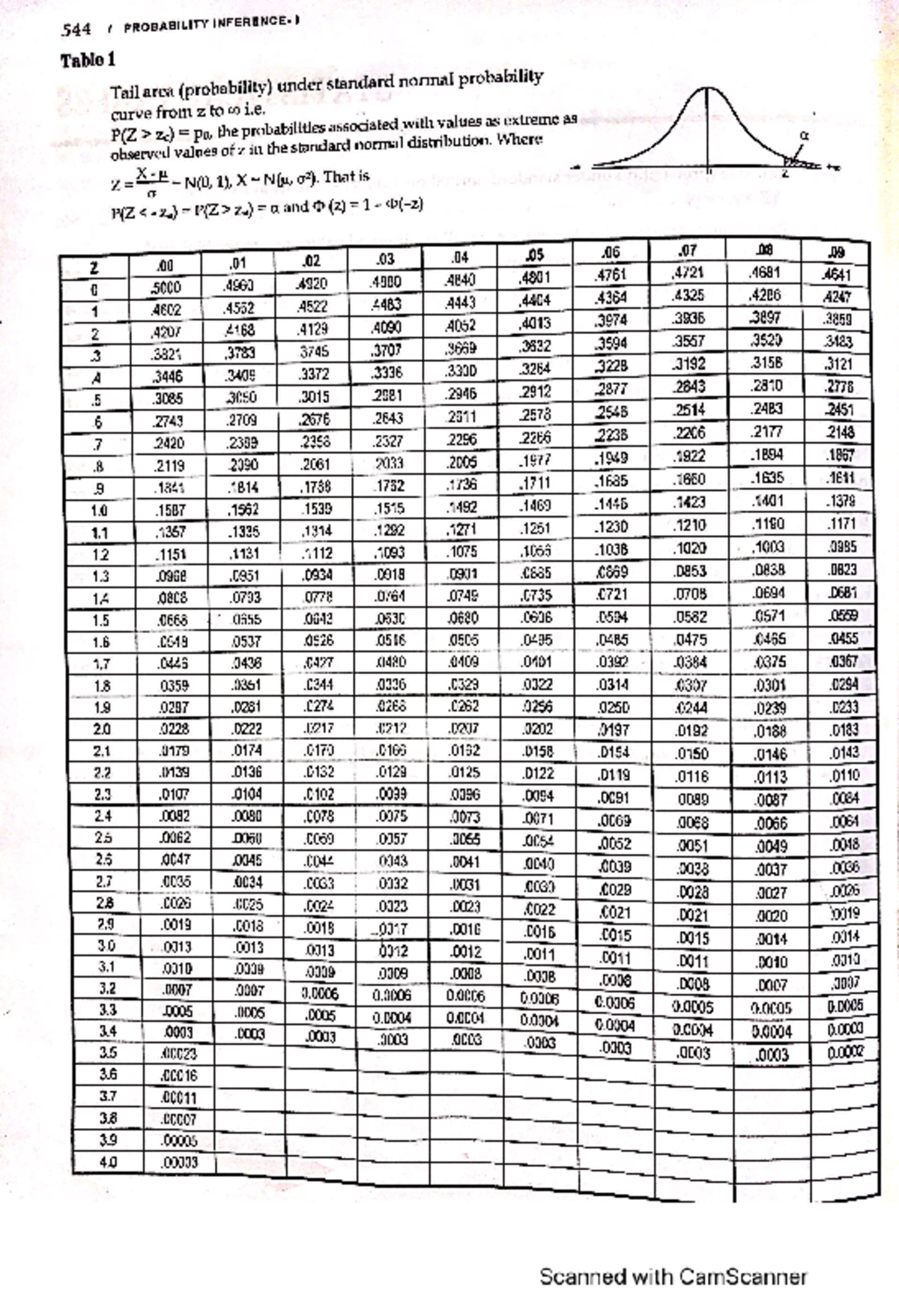 Table collection by TB - Big Data Technologies (Elective II) - Studocu