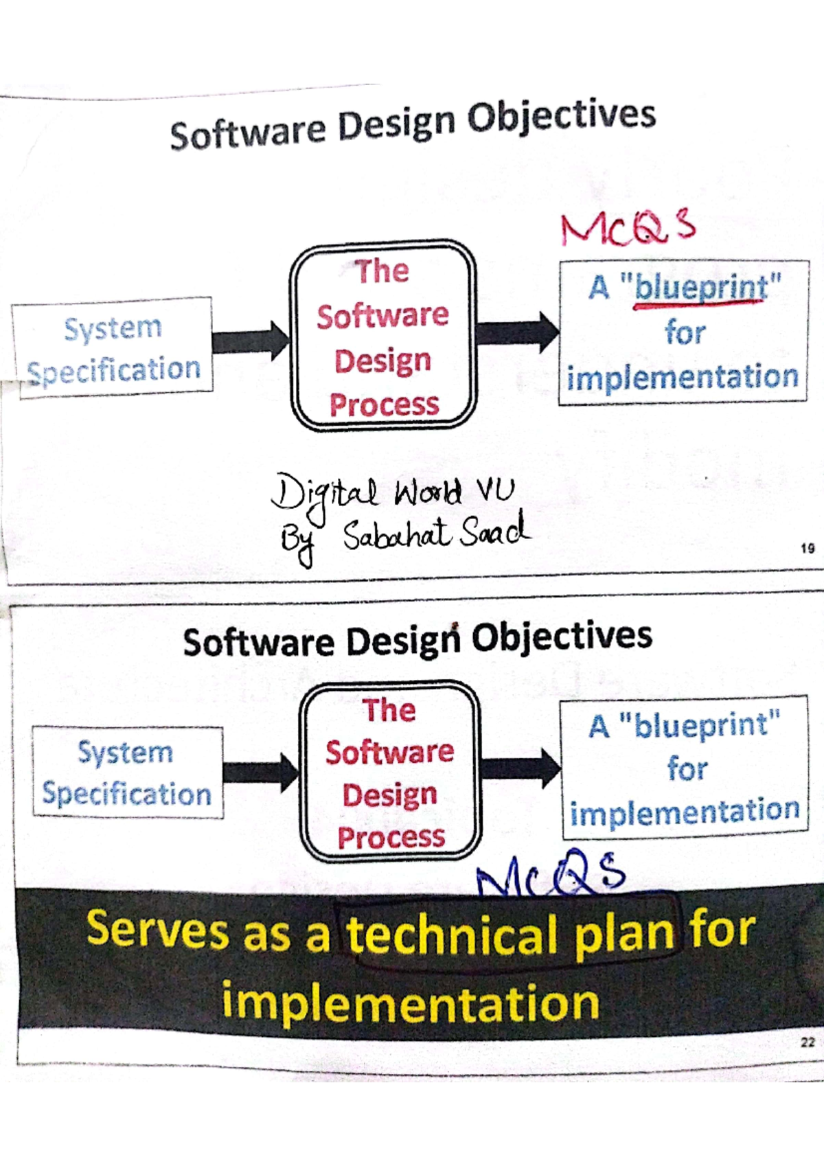 CS603Mid Term by Sabahat Saad Digital World VU - Software Architecture ...