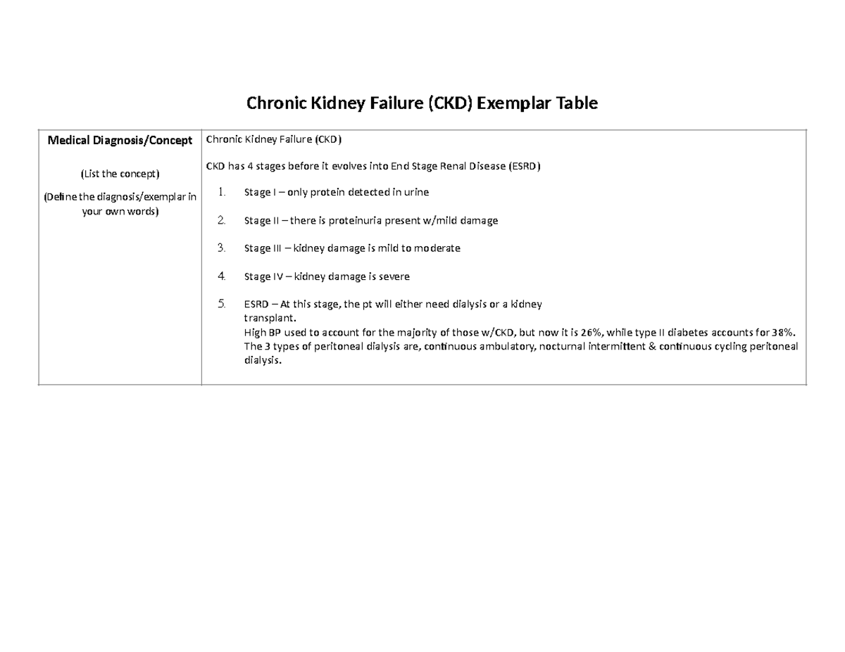 CKD Exemplar Table - CKD - Chronic Kidney Failure (CKD) Exemplar Table ...
