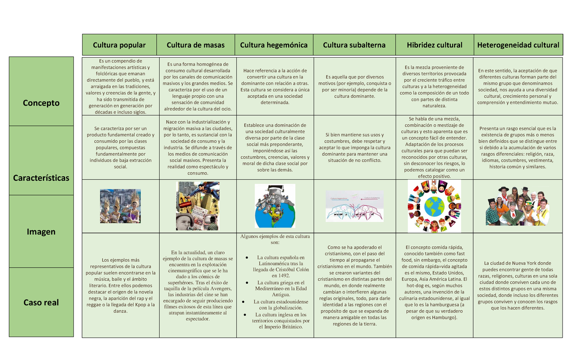Af2 cr - Cultura regional - Cultura popular Cultura de masas Cultura hegemÛnica Cultura ...