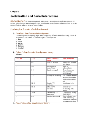 Midterm Review Lumen - Chapter 1: Sociological perspective Sociological ...
