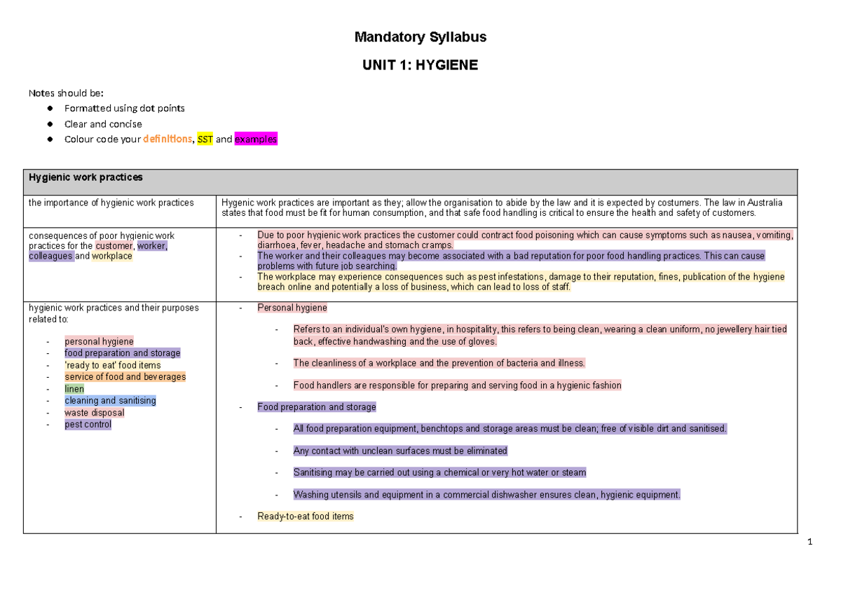Unit 1 Hygiene Study Notes - Mandatory Syllabus UNIT 1: HYGIENE Notes ...