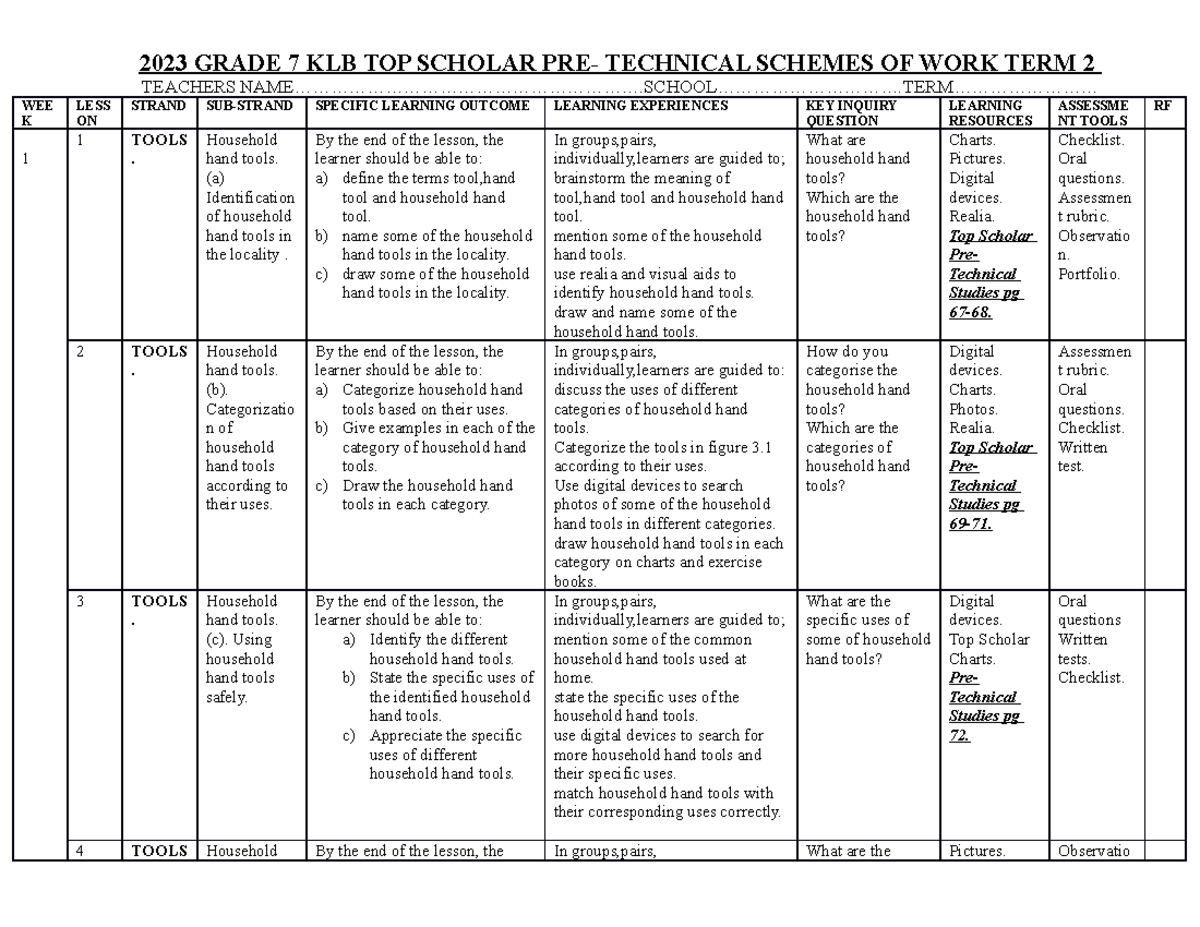 2023 grade 7 pre technical studies schemes of work term 2 - 2023 GRADE ...