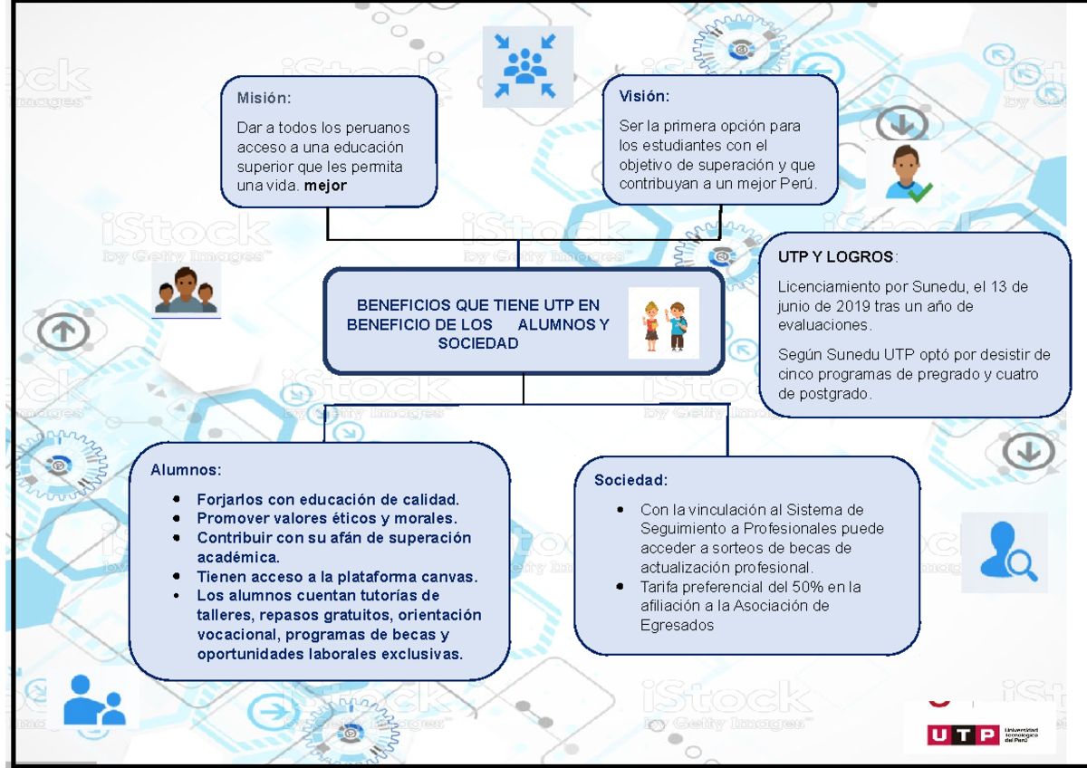 S01-Mapa Conceptual beneficios que tiene UTP en beneficio de los ...