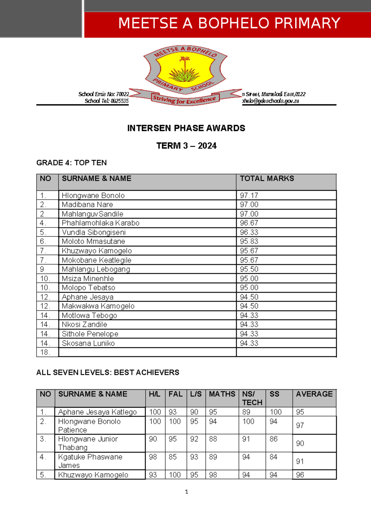 Grade 4-6 Top Ten & Level 7s Term 2-2024 Finale - School Emis No ...