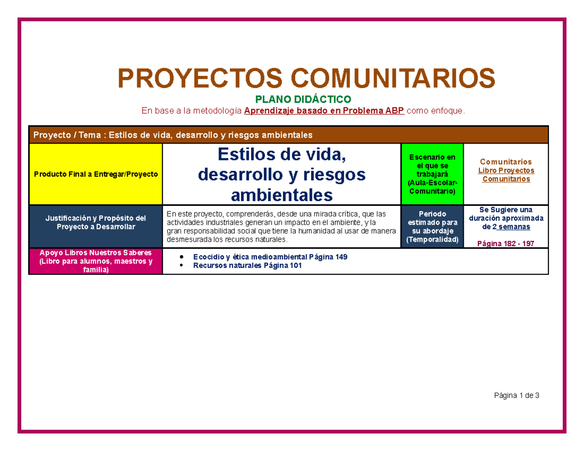 Proyectos comunitarios - PROYECTOS COMUNITARIOS PLANO DIDÁCTICO En base a la metodología ...