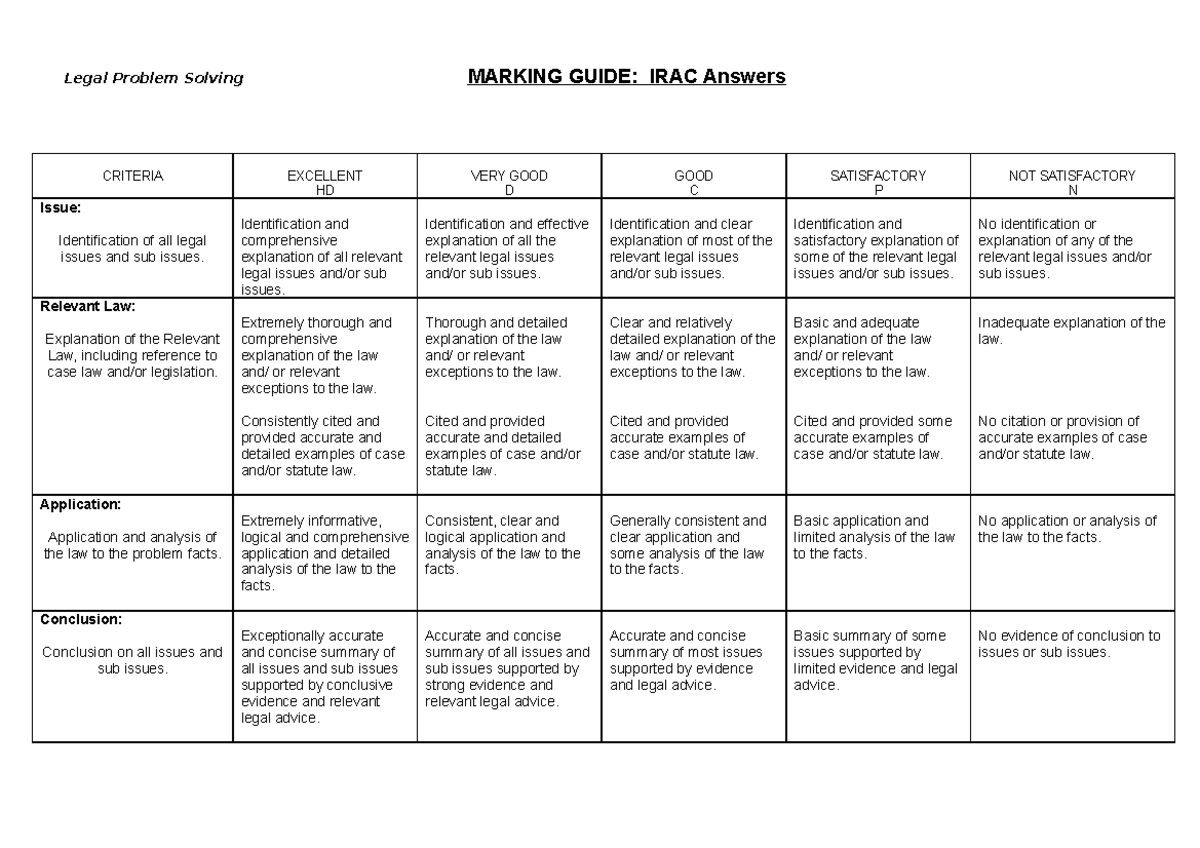 Marking guide for legal problems - Legal Problem Solving MARKING GUIDE ...