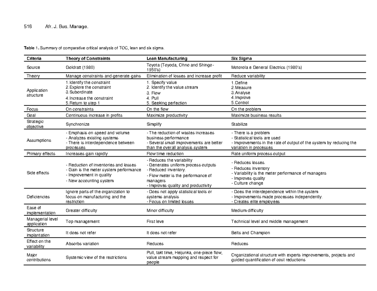 TOC-Lean-Six Sigma Correlation-Tablewise Comparison-pages-4-5 - 516 Afr ...