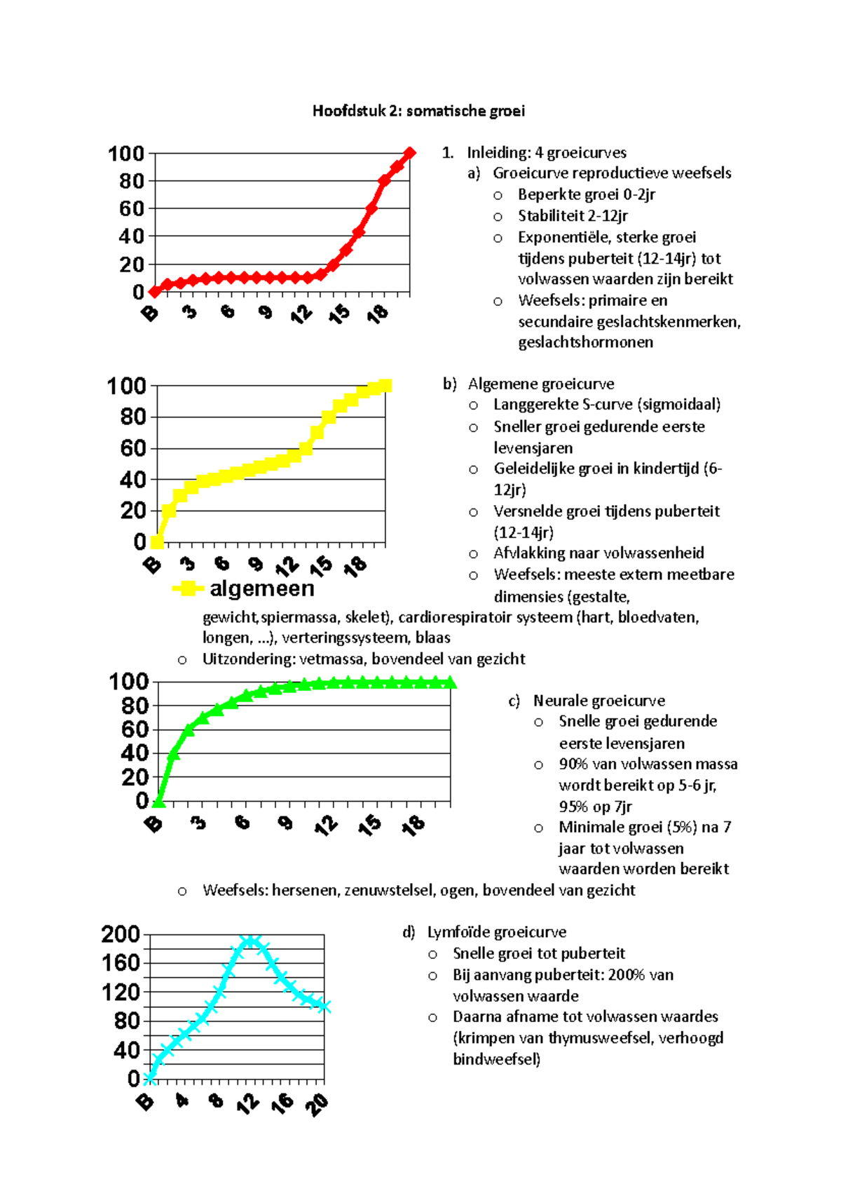 Hoofdstuk 2: somatische groei - Hoofdstuk 2: somatische groei Inleiding ...