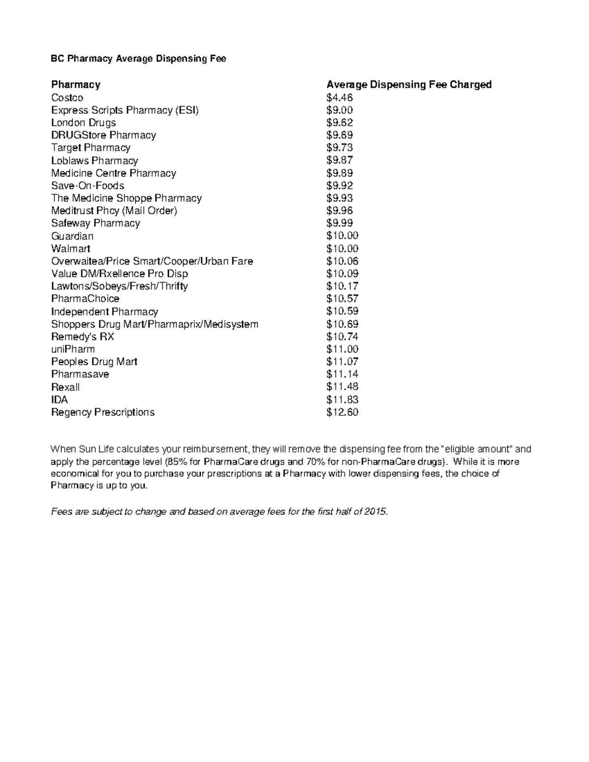 BC Pharmacy Average Dispensing Fee - BC Pharmacy Average Dispensing Fee ...