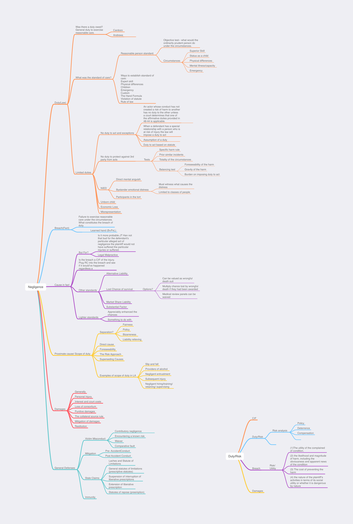 Negligence Mind Map - Negligence Duty(Law) Was there a duty owed ...
