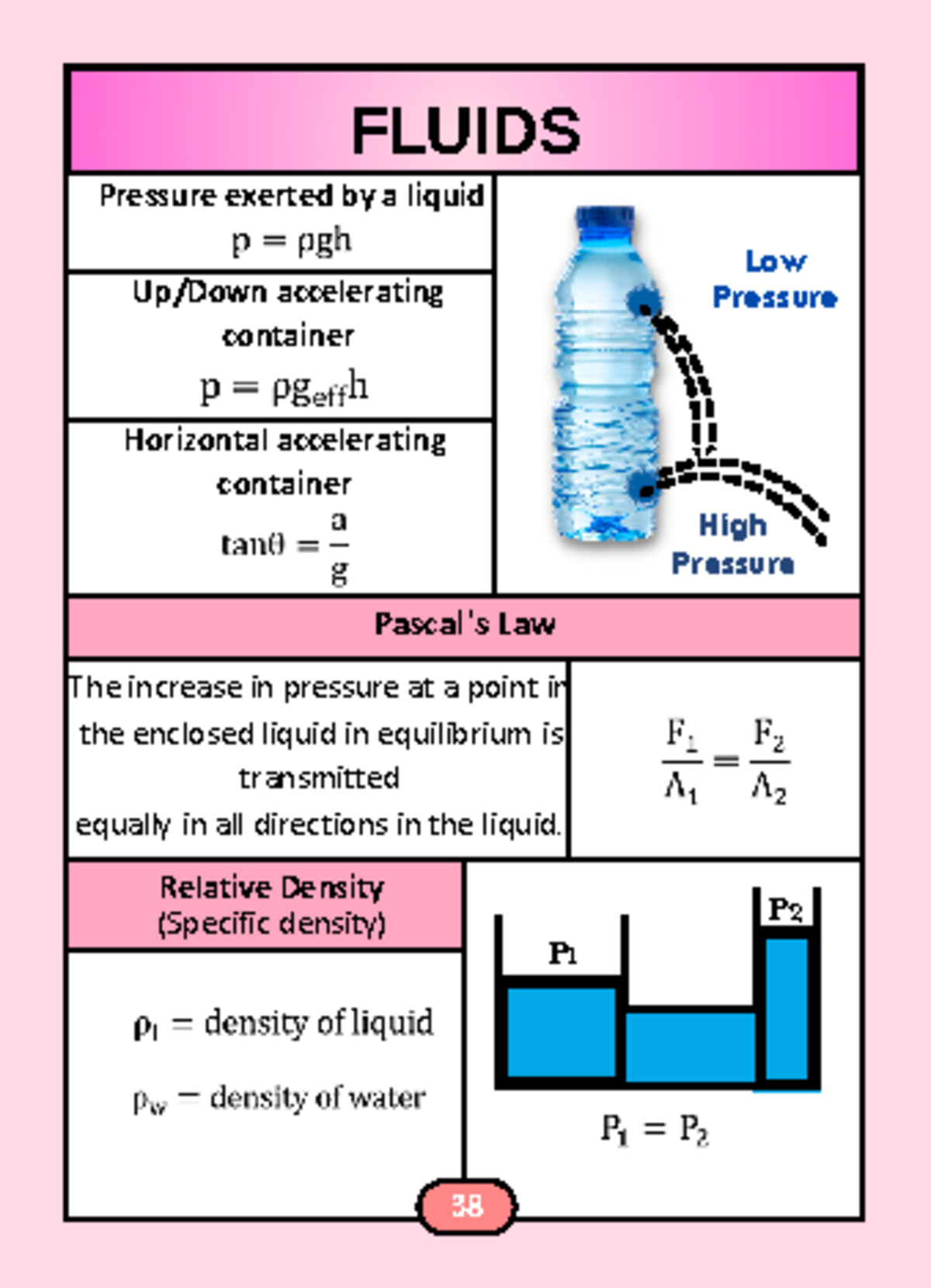 Fluids - This is good - FLUIDS Low Pressure High Pressure Pascal's Law ...