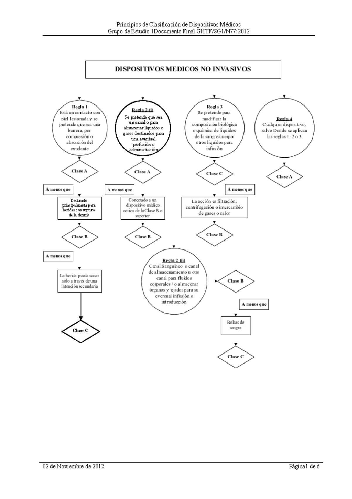 Arbol Decisiones Nivel Riesgo- GHTF - Grupo de Estudio 1Documento Final ...