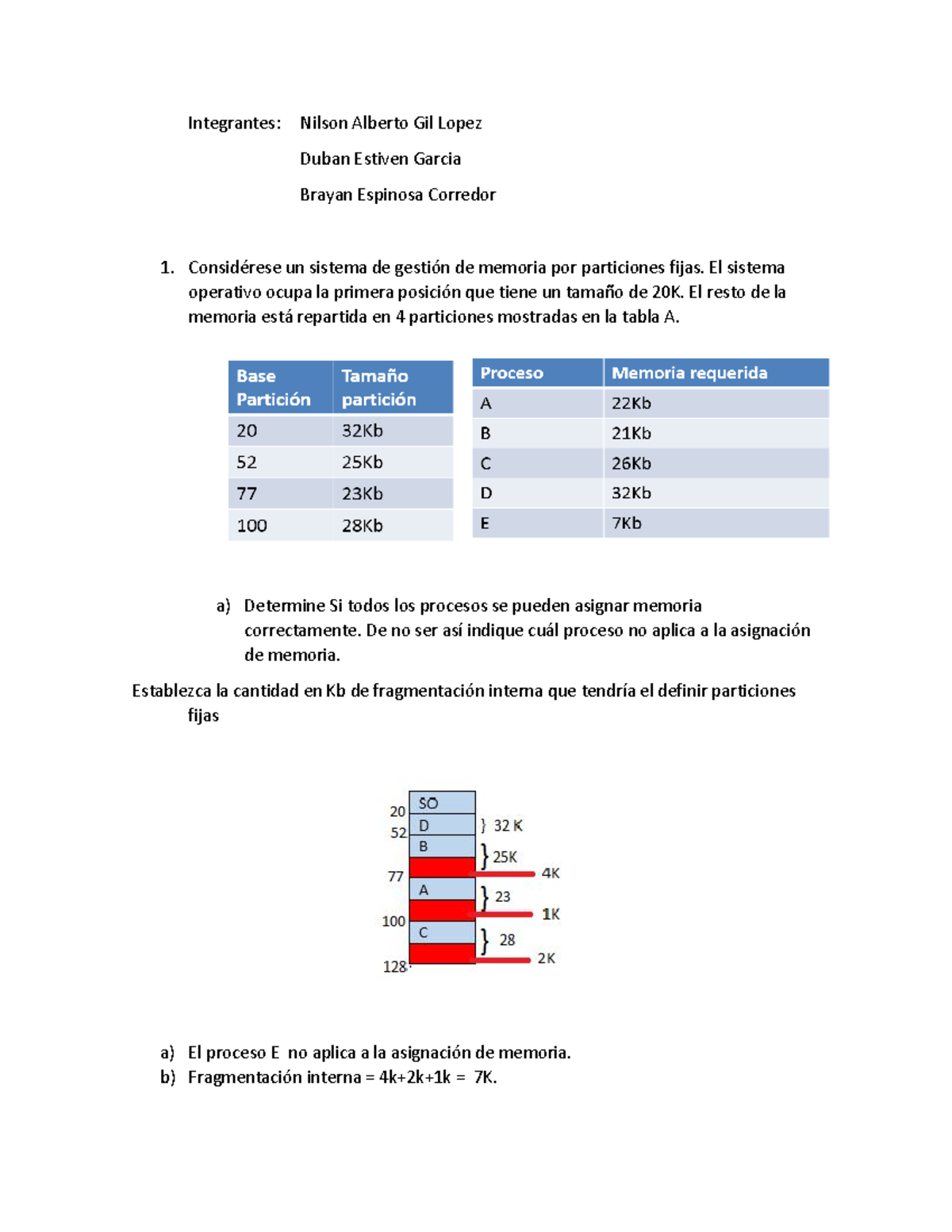 Considérese un sistema de gestión de memoria por particiones fijas ...