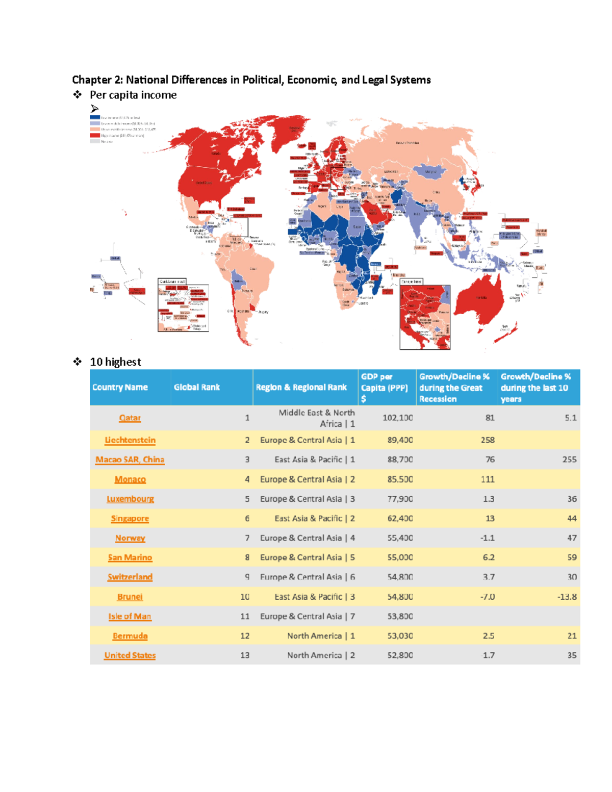 International Business Chapter 2: National Differences in Political ...