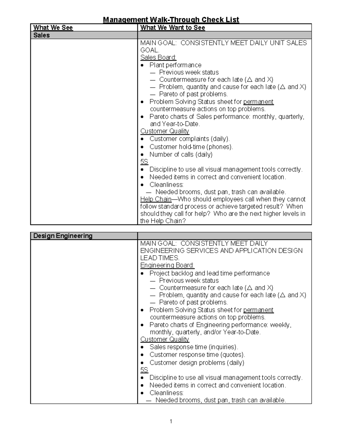 Gemba Walk Lista verificacion - Management Walk-Through Check List What ...