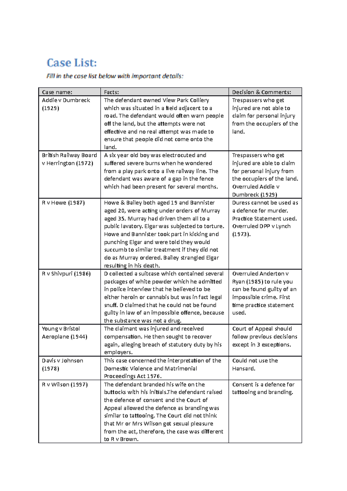 Case List - 123 - Case name: Facts: Decision & Comments: Addie v ...
