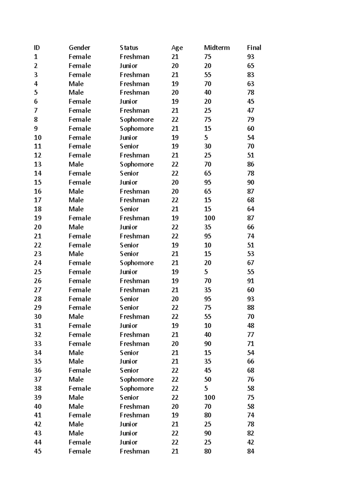 İSTATİSTİKSEL Programlama - 2. Hafta Sunumu - ID Gender Status Age ...