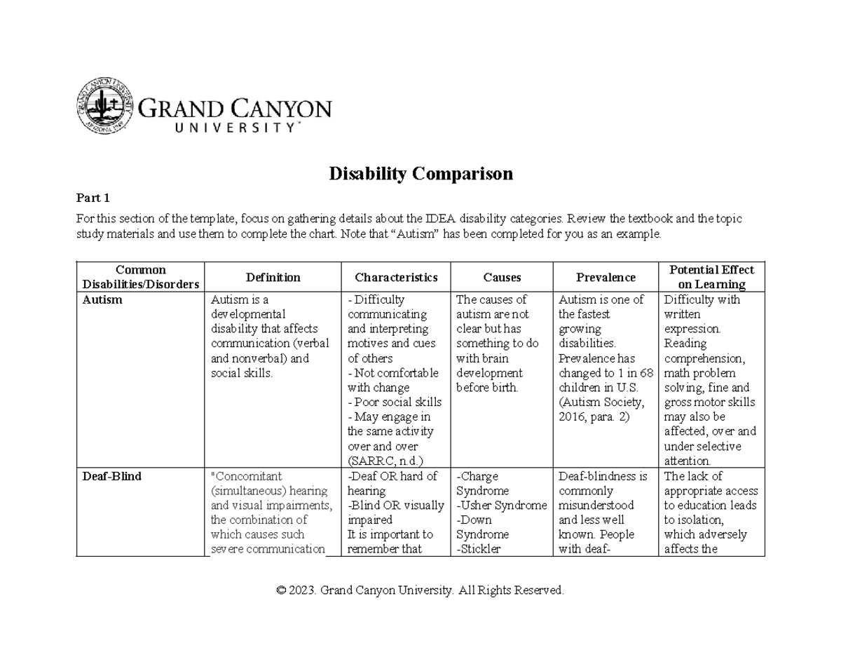 T3 Disability Comparisons - Disability Comparison Part 1 For this ...