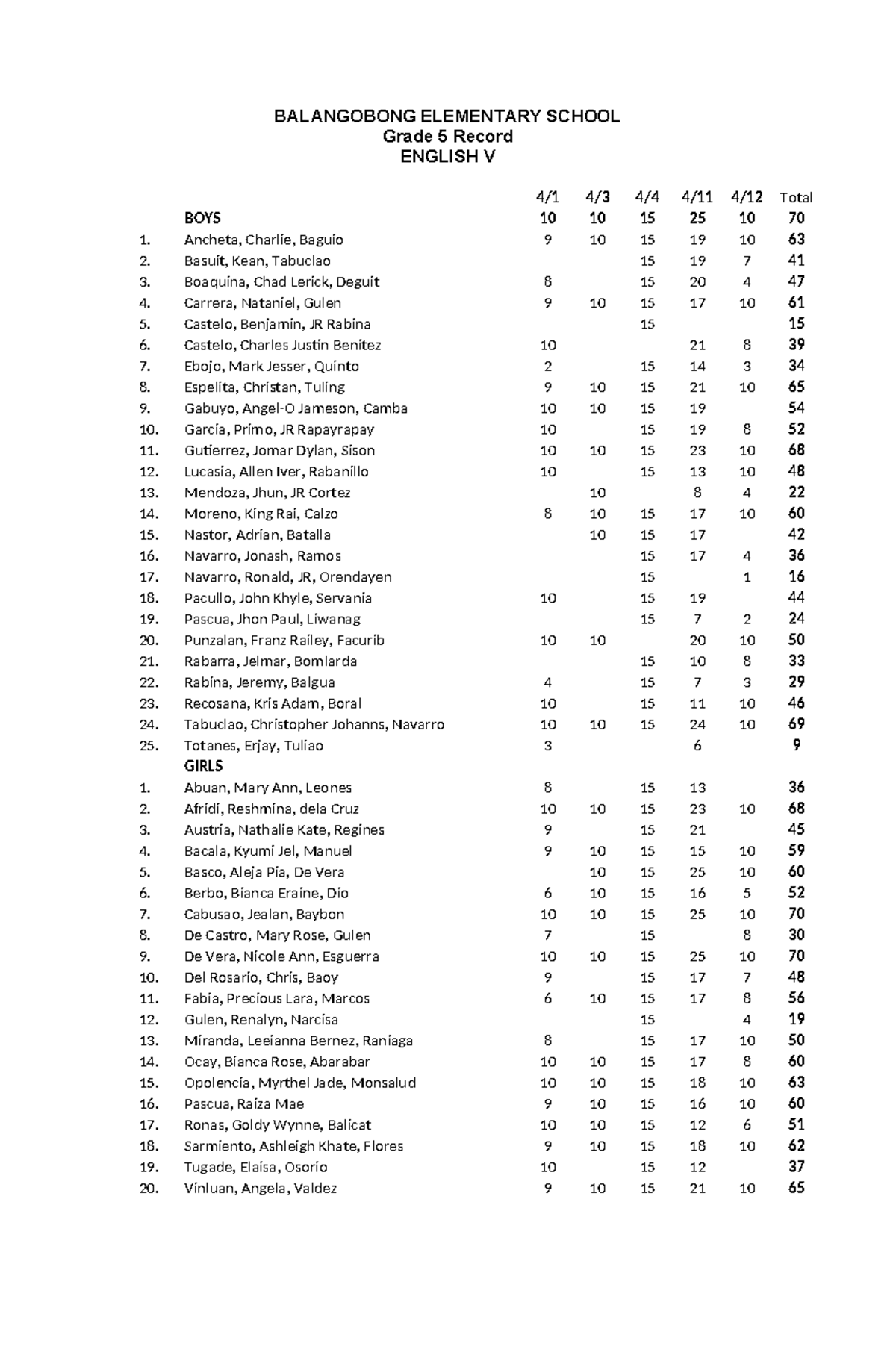 English Record - BALANGOBONG ELEMENTARY SCHOOL Grade 5 Record ENGLISH V ...