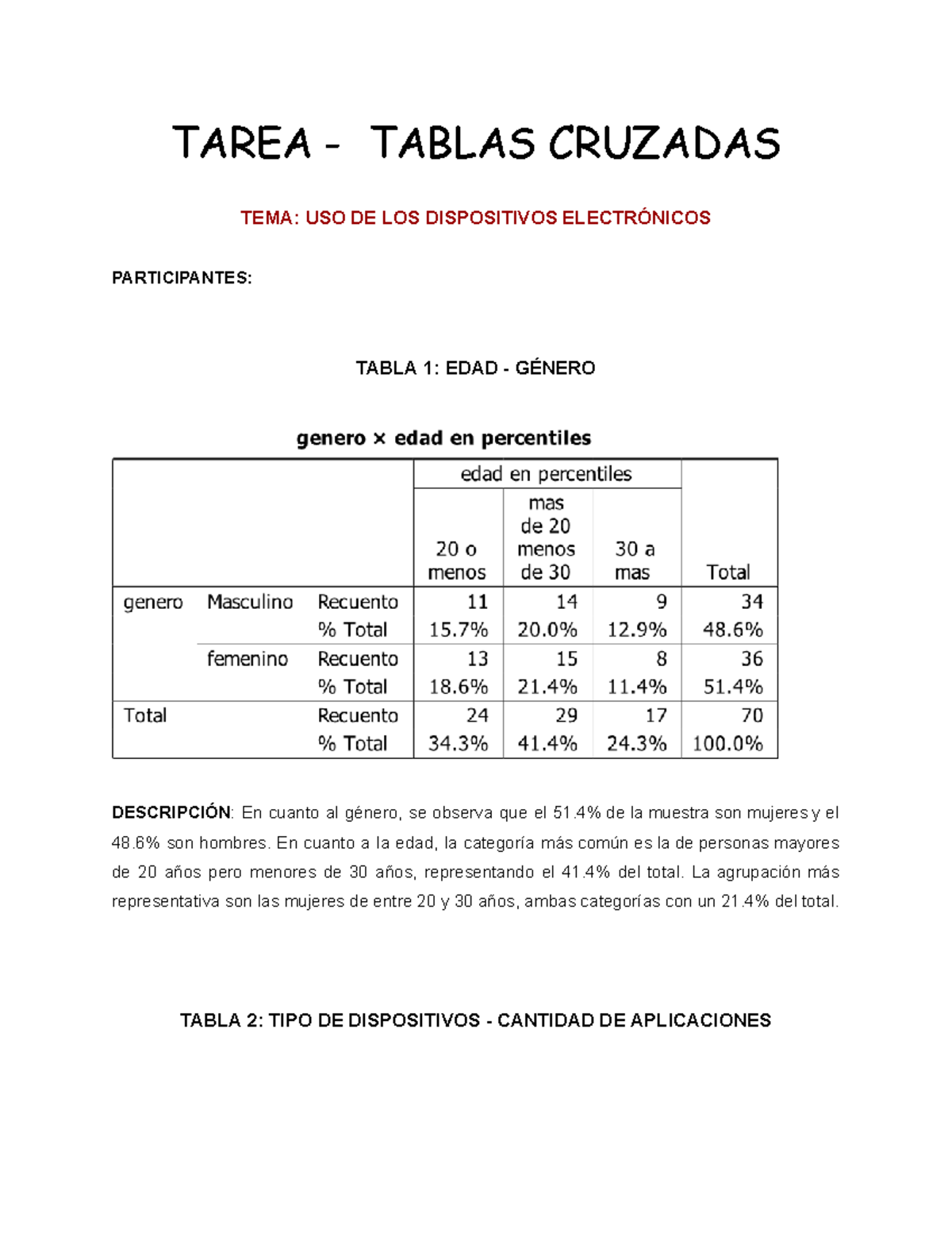 Tarea - Tablas cruzadas - TAREA - TABLAS CRUZADAS TEMA: USO DE LOS DISPOSITIVOS ELECTRÓNICOS ...