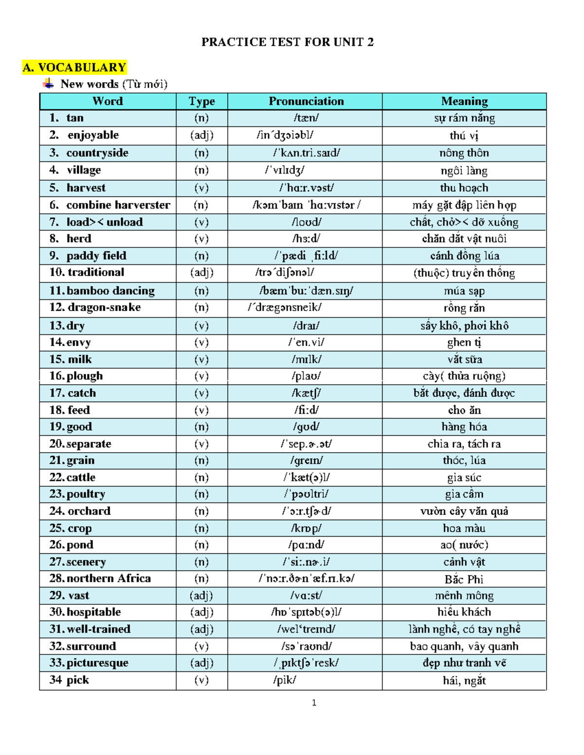Practice TEST FOR UNIT 2 - PRACTICE TEST FOR UNIT 2 A. VOCABULARY New ...