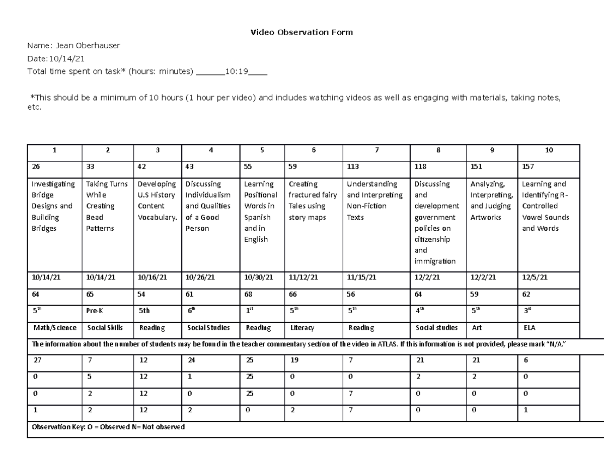 Introduction to Preclinical Video Observation Form - C847 - WGU - Studocu