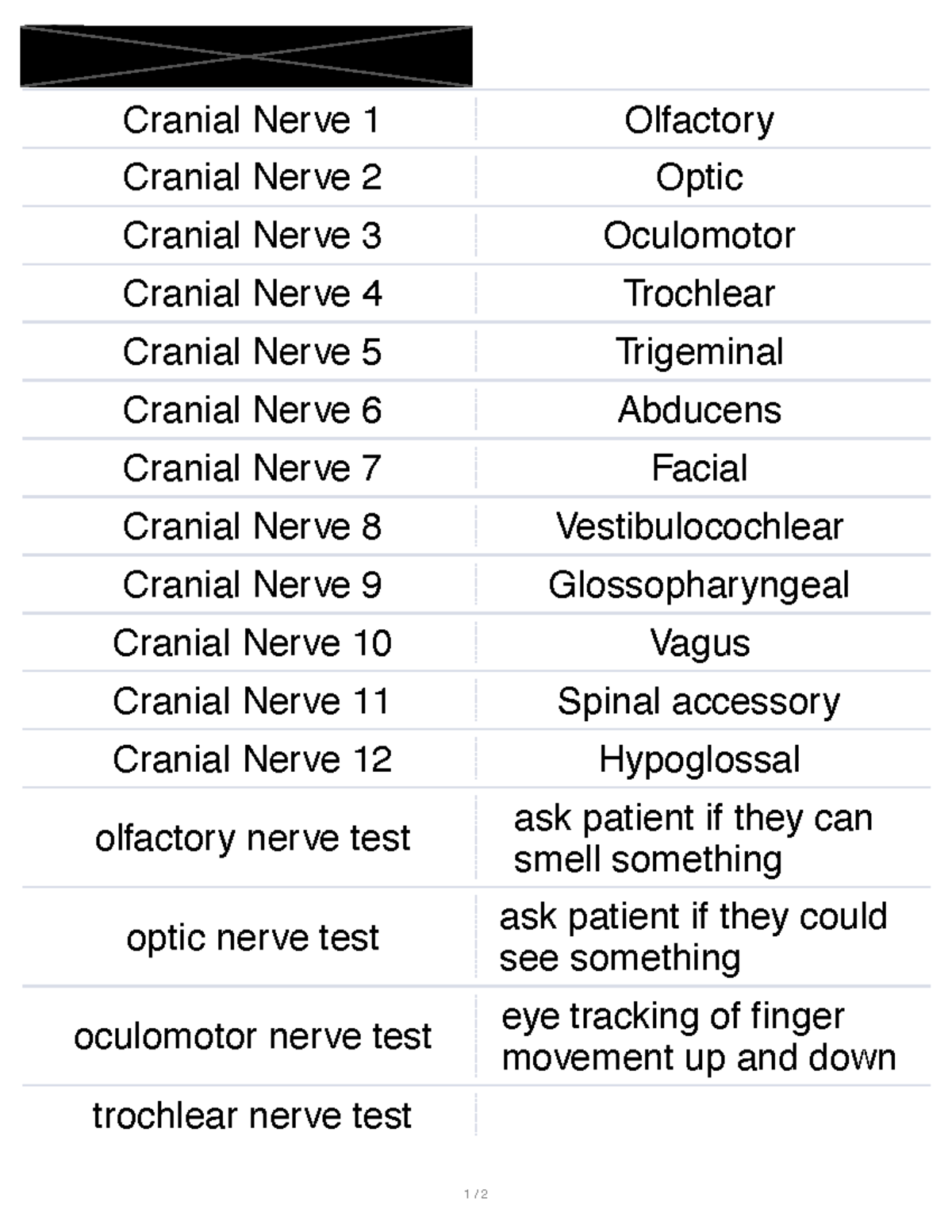 Cranial nerve flashcards - Cranial Nerve 1 Olfactory Cranial Nerve 2 ...