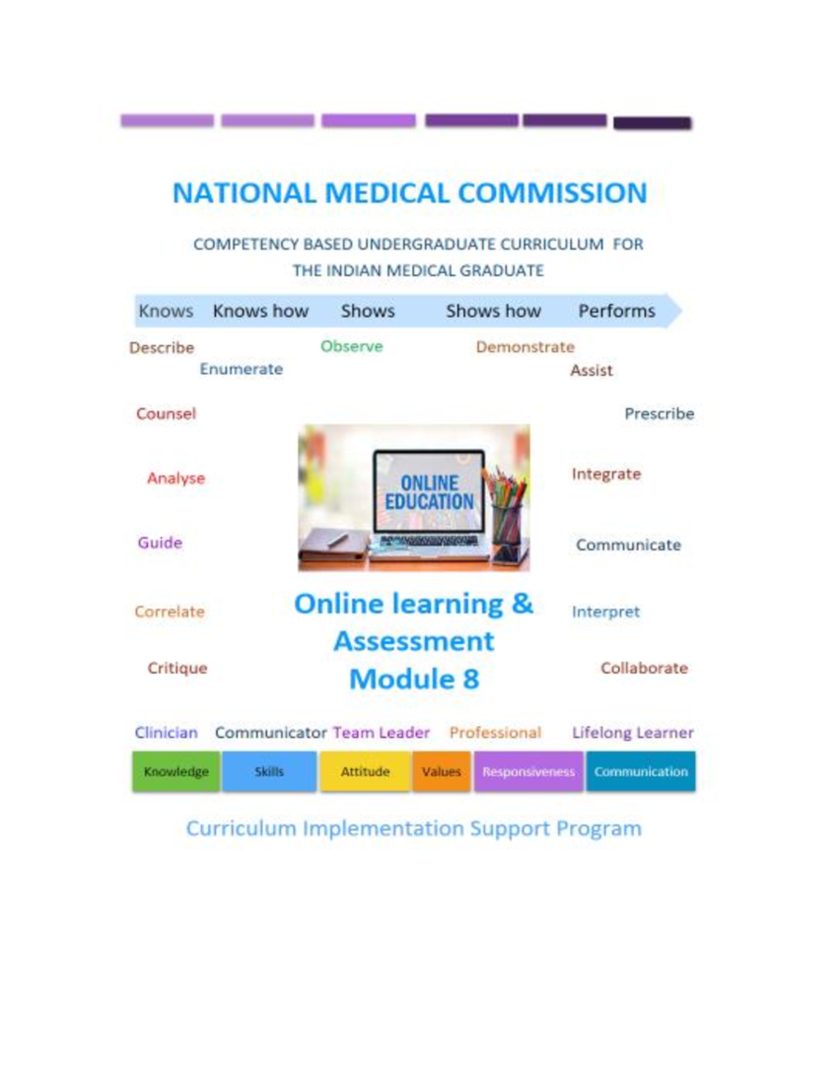 Online Training & Assessment - NMC Guideline - Module on Online ...