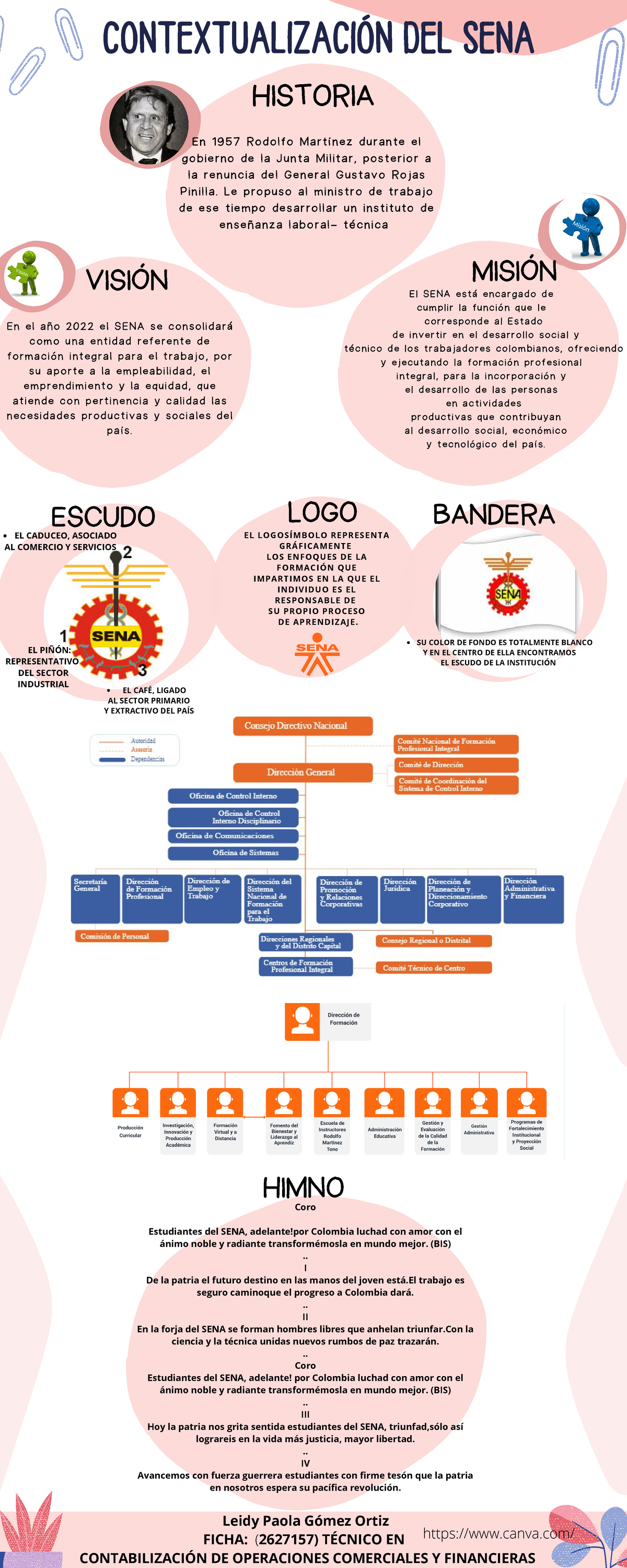 Infografia Contextualización SENA leidy paola gomez 2627157 - BANDERA ...