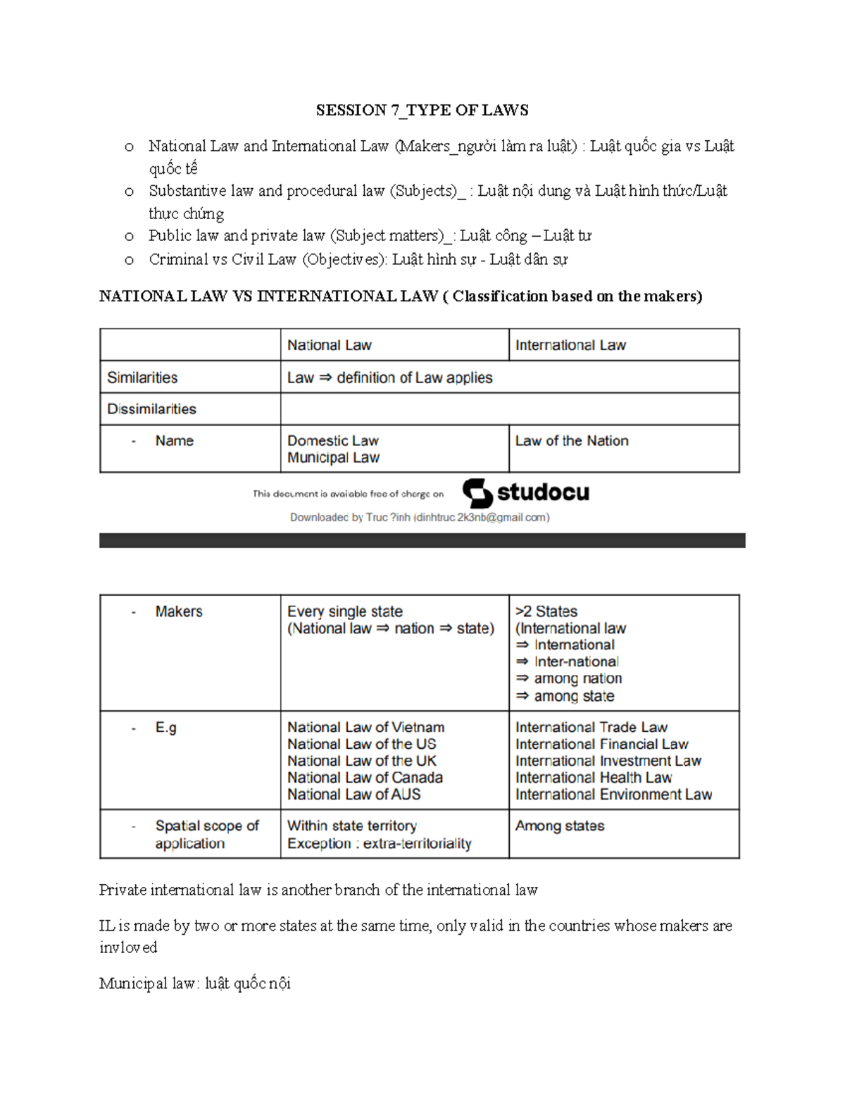 Session 7_ Types of law_Cô Hằng - SESSION 7_TYPE OF LAWS o National Law ...
