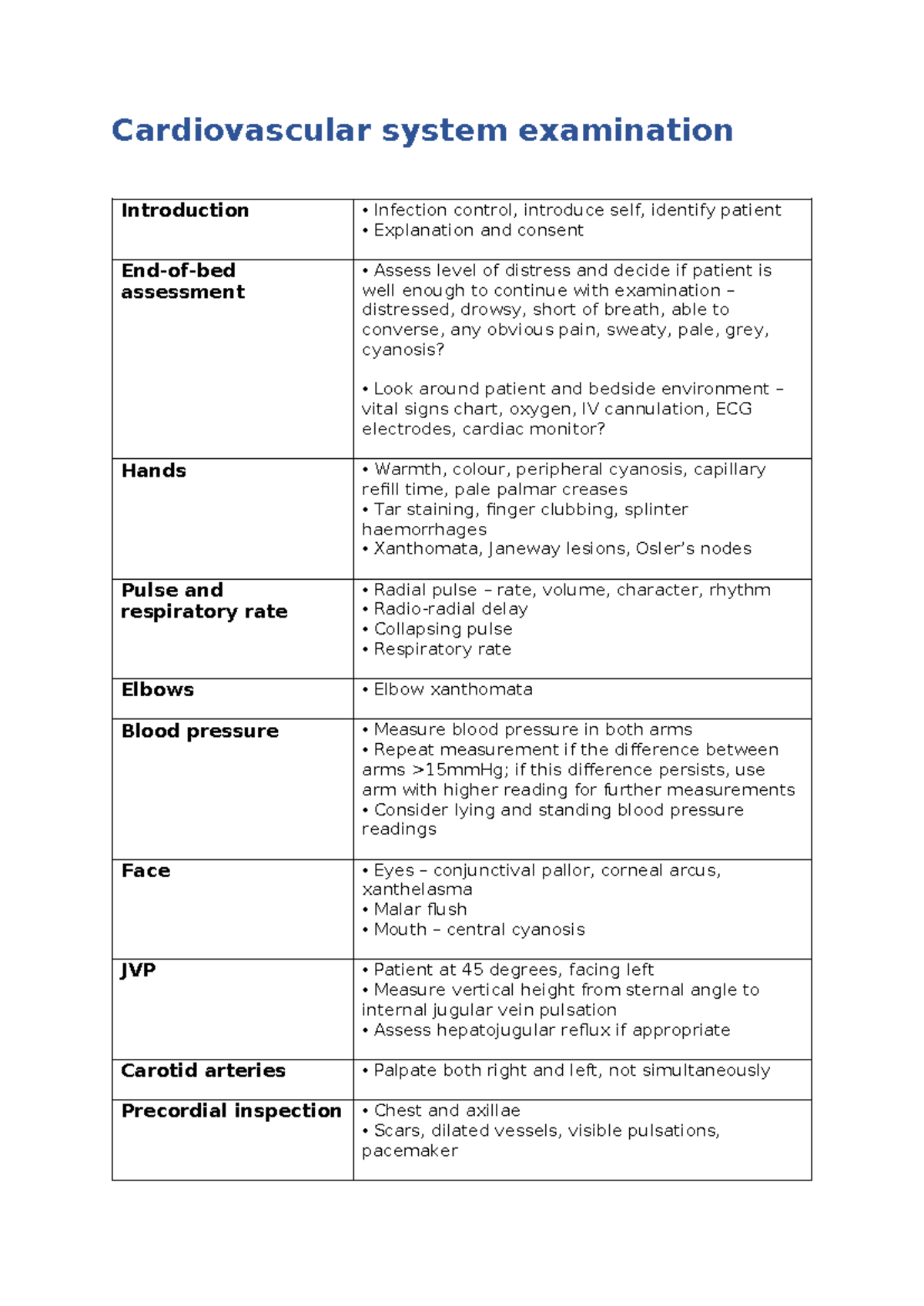 2023-24 Cardiovascular-System-Examination-checklist - Cardiovascular ...