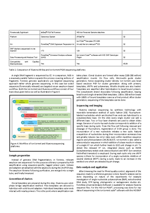 4 - Implications of Targeted Next Generation Sequencing in Forensic ...