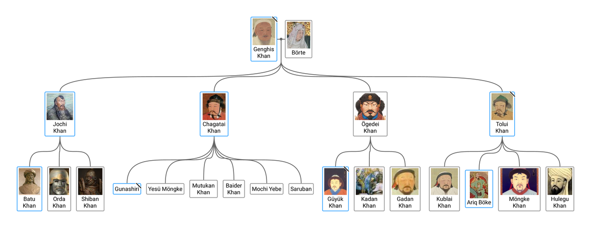 Khan s Family Tree - hsbs - Information Technology - Tolui Khan Genghis ...