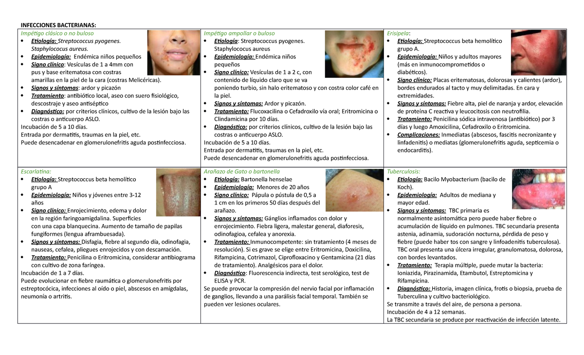 Resumen enfermedades C3 - INFECCIONES BACTERIANAS: Impétigo clásico o ...