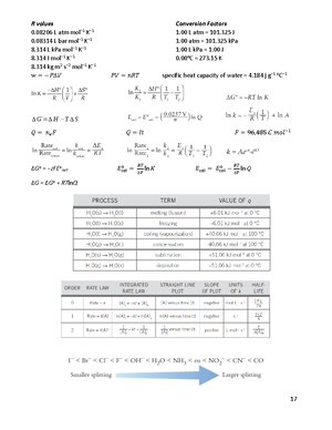 AP Chem 2017 (pdf - Full Practice Exam with answers Along with multiple ...