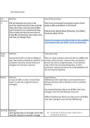 LO5 Revision - Section 5 Ethical issues 1) Complete the following table ...