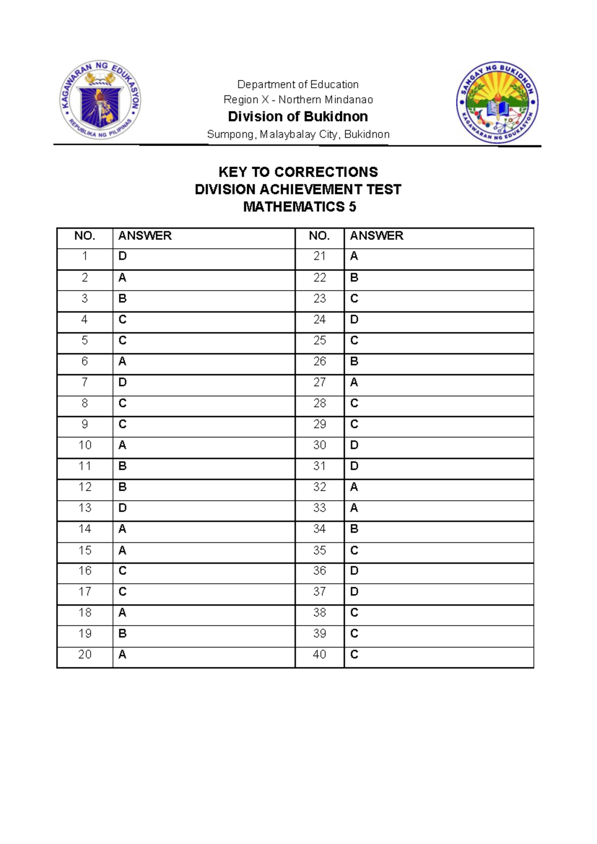 Math5 DAT 2024 Answer-Key - KEY TO CORRECTIONS DIVISION ACHIEVEMENT ...
