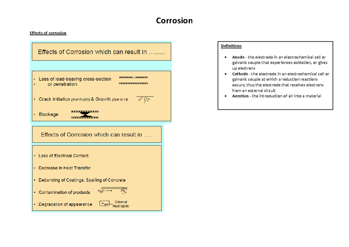 Corrosion - Individually written notes with reference to the topic and ...
