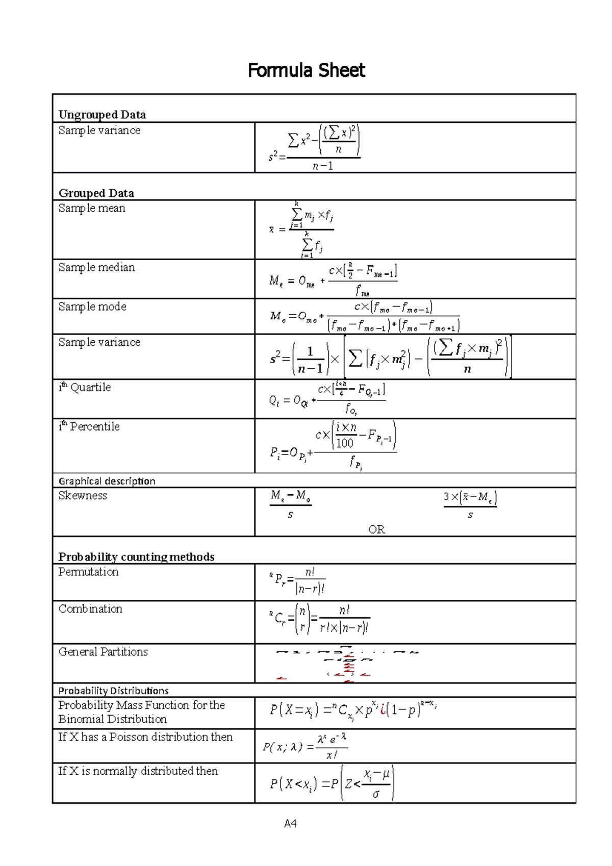 Statistics Formula Sheet Explained