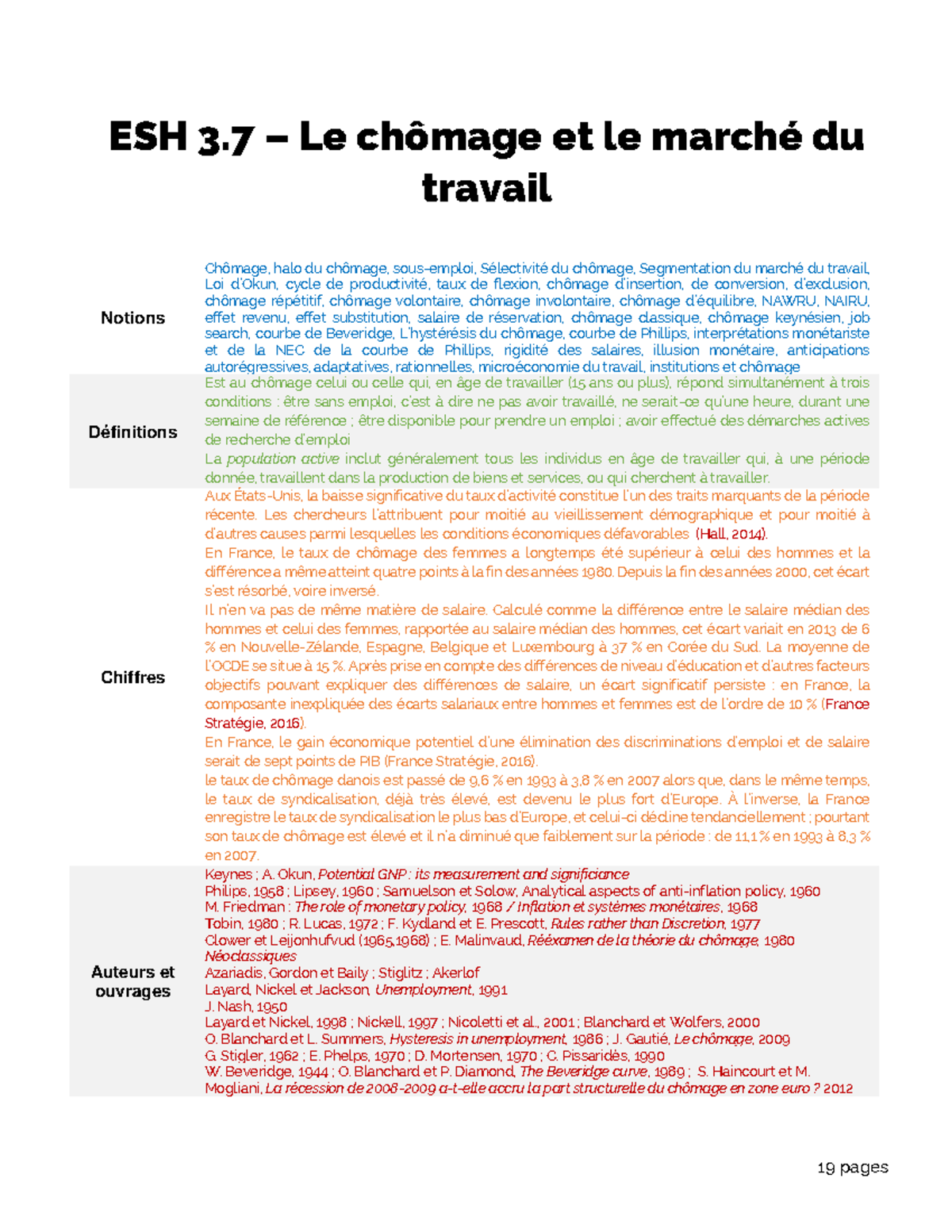 ESH 3 - Voici ma prise de note en économie - 19 pages ESH 3 – Le chÙmage et le marchÈ du travail ...