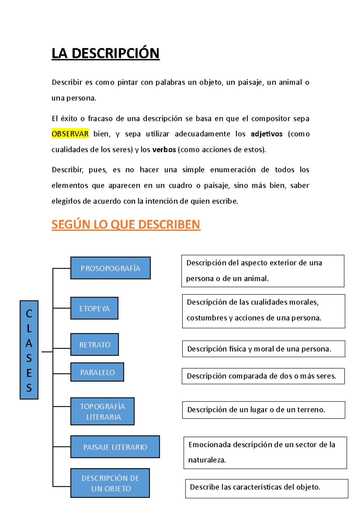 La Descripción - LA DESCRIPCIÓN Describir es como pintar con palabras ...