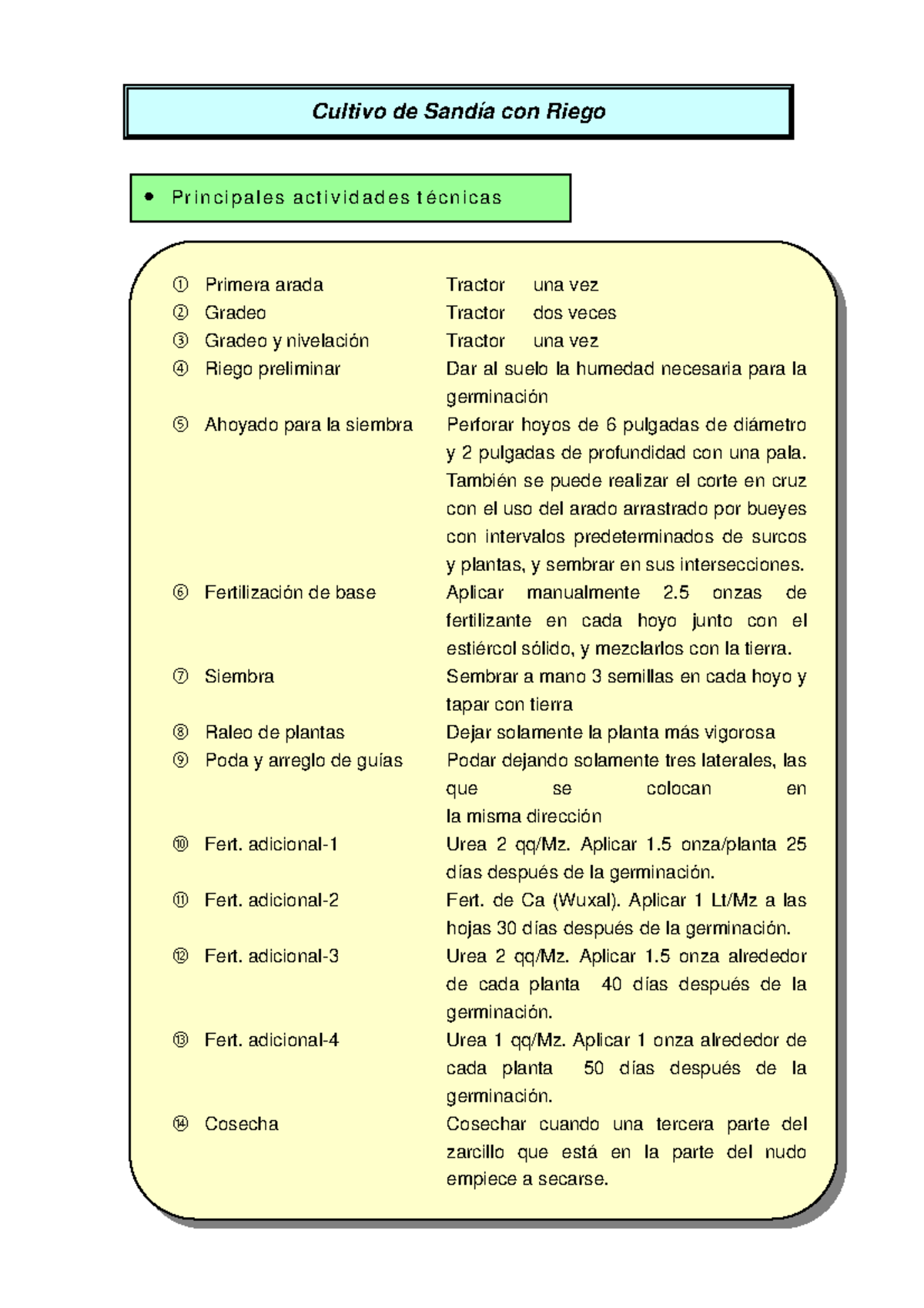 11583630 03 - dldld - Cultivo de Sandía con Riego Primera arada Tractor ...