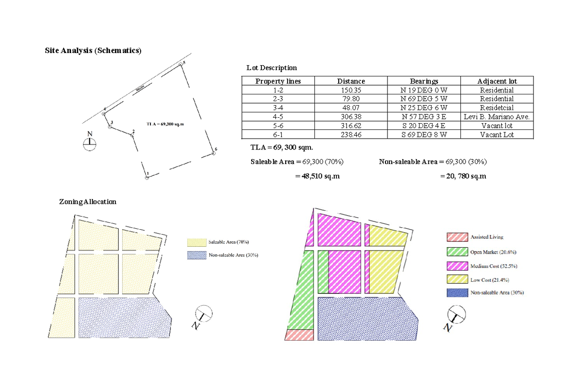 Site-Analysis - TSSSS - Site Analysis (Schematics) Lot Description TLA ...