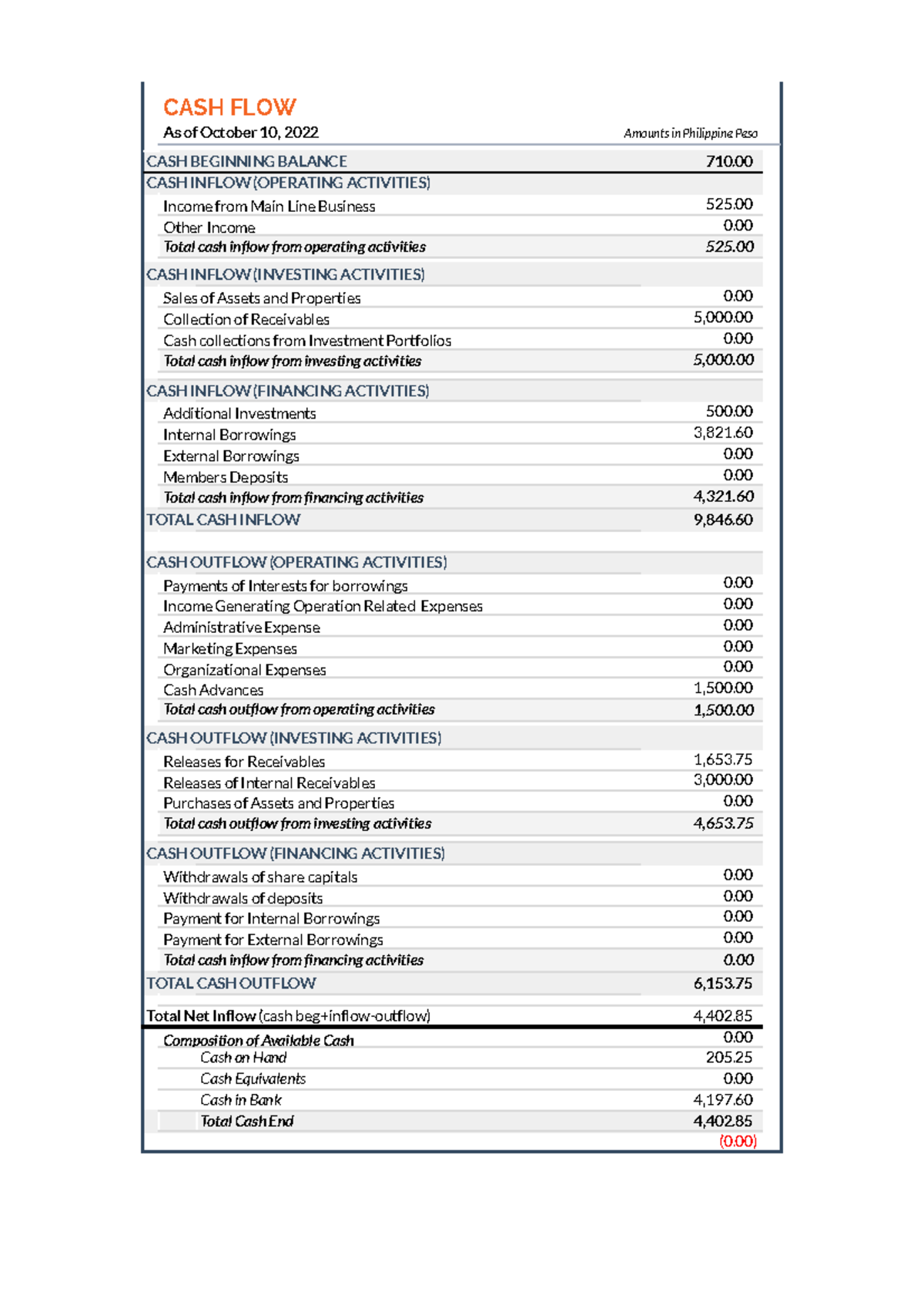 FS sample - Financial Statement (Income Statement) - CASH FLOW As of ...