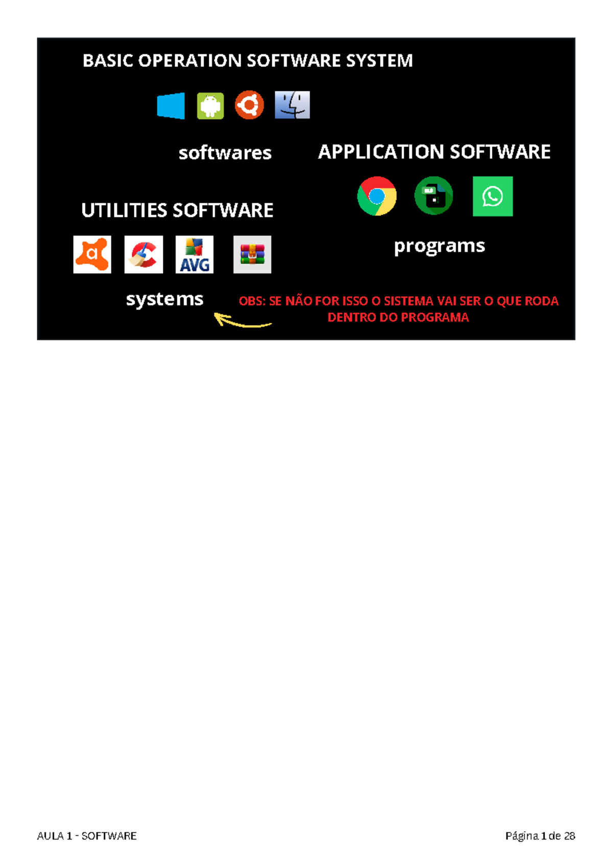 AULA 1 - Software - BASIC OPERATION SOFTWARE SYSTEM UTILITIES SOFTWARE ...