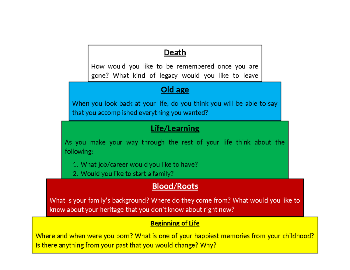 Pyramid of Life - nothing - Beginning of Life Where and when were you ...