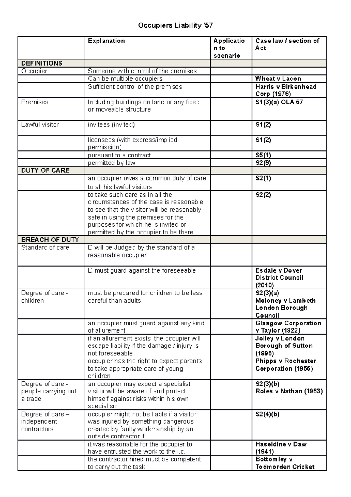 Occupiers Liability 1957 structure - Occupiers Liability ’ Explanation ...